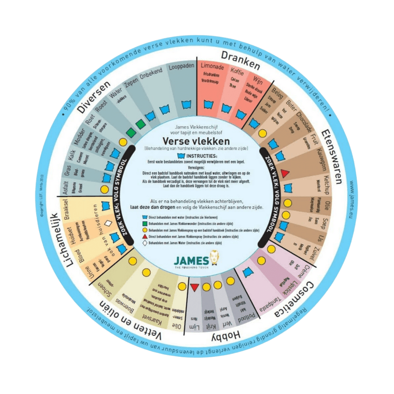 Stain guide - Help with carpet stains | Maison Forton
